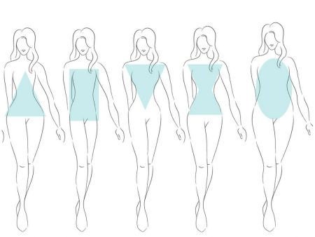 Do You Know Your Body Type?