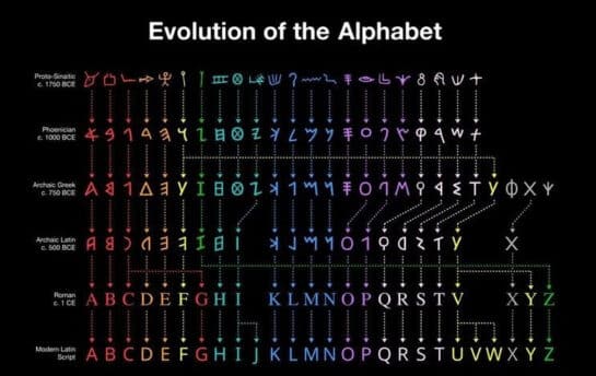 Discovering The Wonders Of The World With These Fun Charts