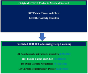 Reigniting Hope Through ICD-10 Solutions For Obesity In 2025
