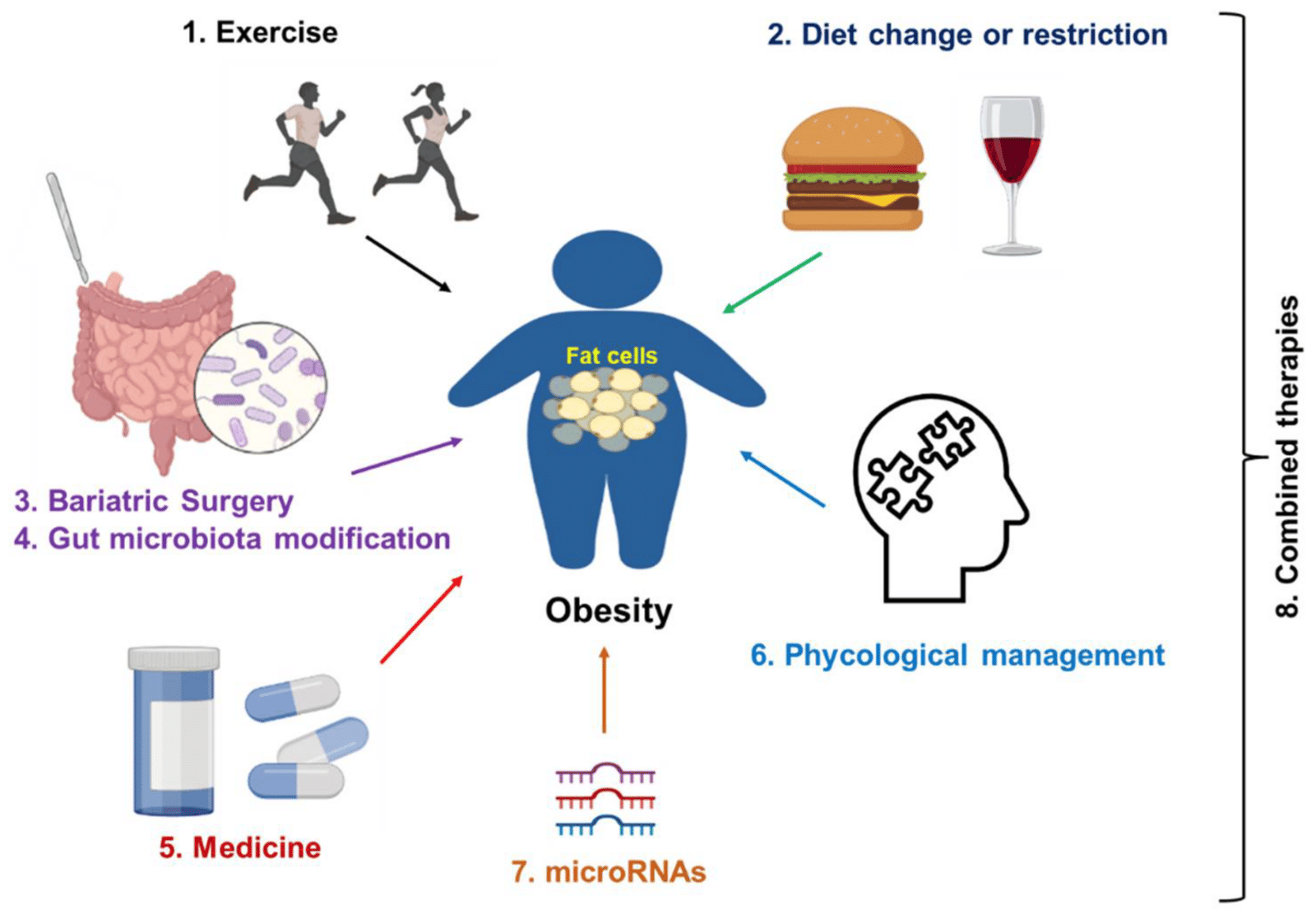 Reigniting Hope Through ICD-10 Solutions For Obesity In 2025